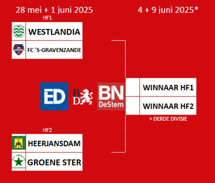 KNVB zit met handen in het haar: finale districtsbeker lijkt play-offs ...