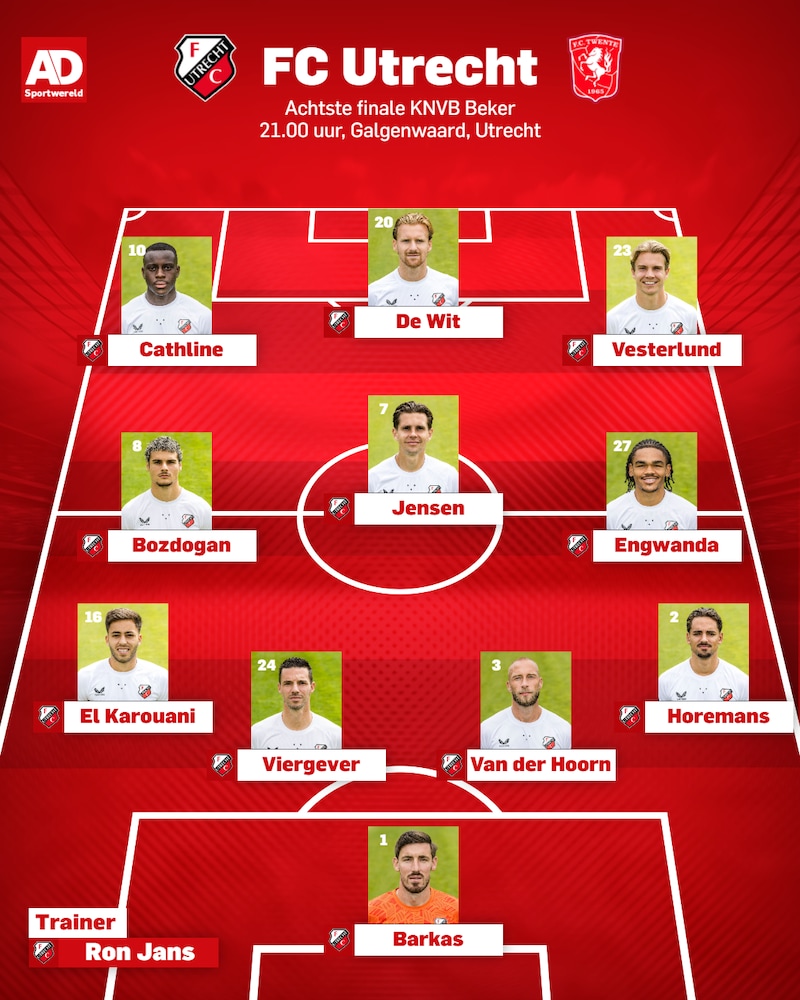 LIVE KNVB Beker | Droomstart voor FC Utrecht: Dani de Wit opent score ...
