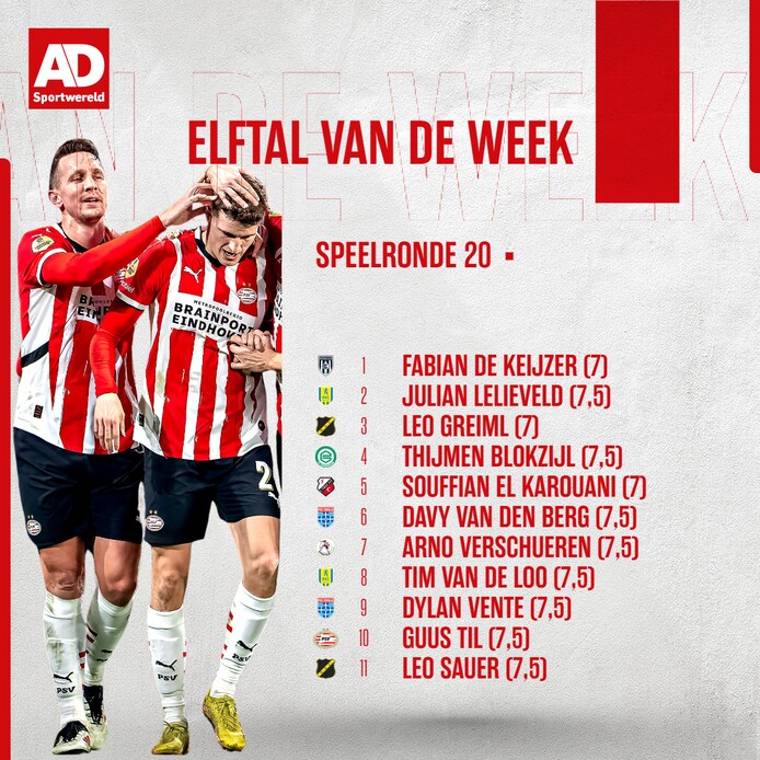NAC Breda, RKC Waalwijk en PEC Zwolle met twee spelers in Elftal van de ...
