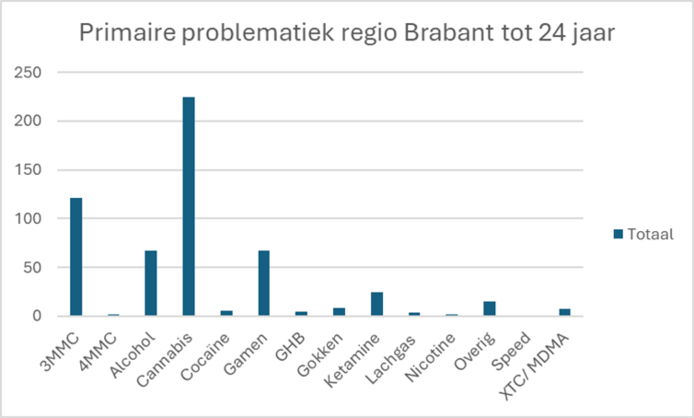 Pleunie (25) raakte verslaafd aan de drug miauw, verloor haar huis én ...