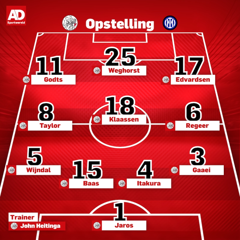 LIVE Champions League | Dit is de vermoedelijke opstelling voor Ajax tegen Inter op historische ...