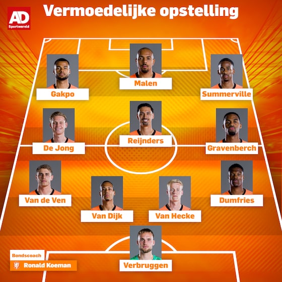 LIVE WK voetbal | Bijna droomstart Oranje: Malen na knappe actie dicht ...
