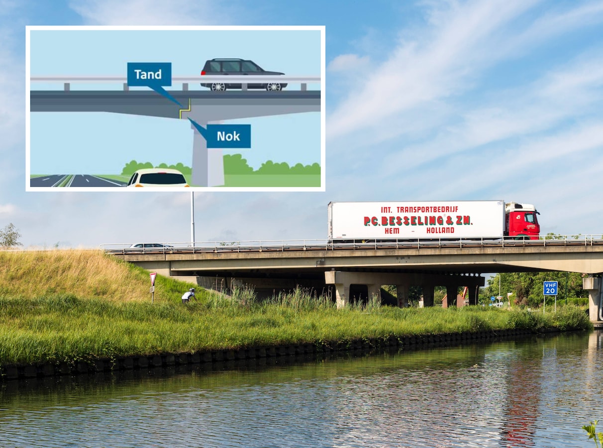 Deze oplossing moet problemen met viaduct A58 bij Oirschot voorkomen ...